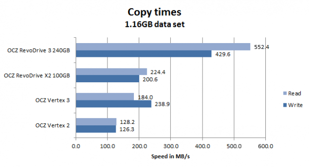 OCZ RevoDrive 3 review « Icrontic