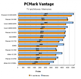 pcmark « Icrontic