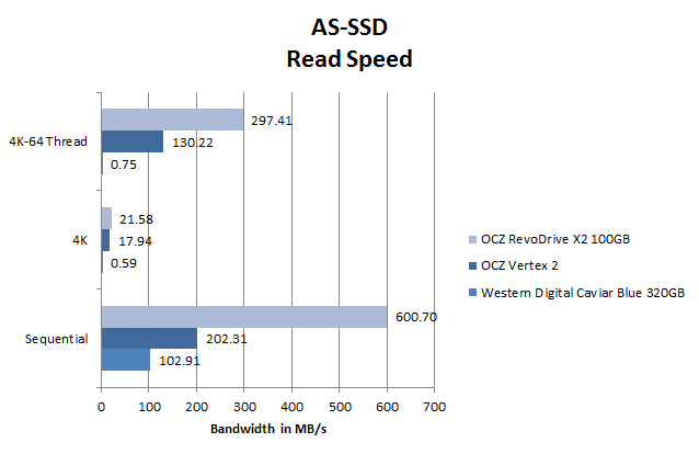 AS-SSD_Read « Icrontic